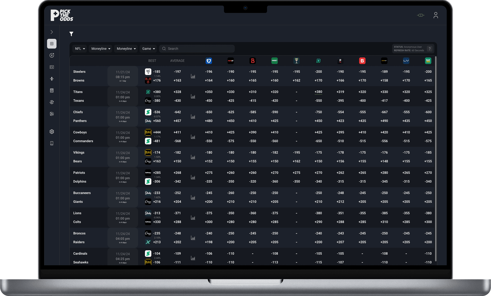 Pick The Odds: Best Sports Betting Tools For Intelligent Bets! | Pick ...