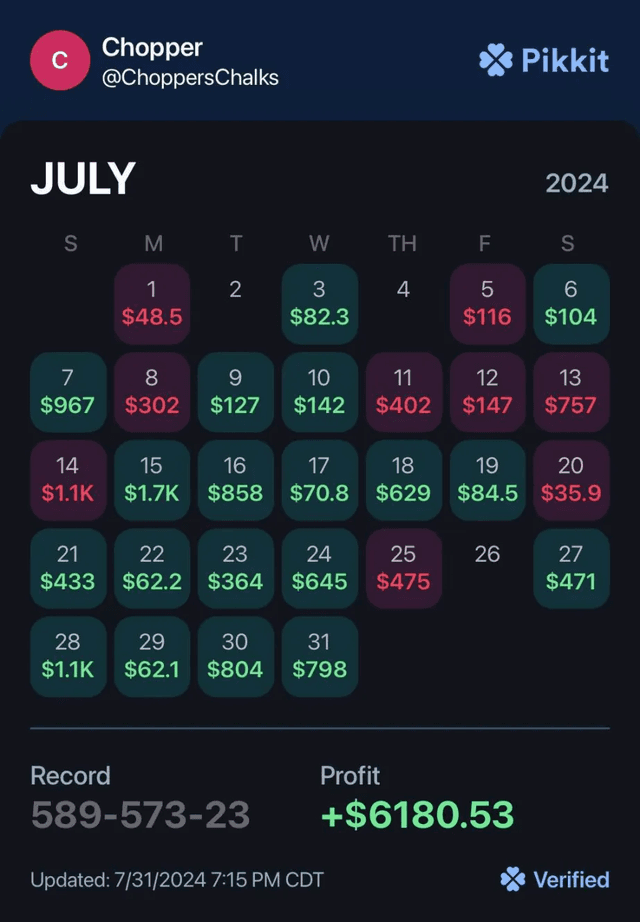 Pick The Odds: Best Sports Betting Tools For Intelligent Bets! | Pick ...