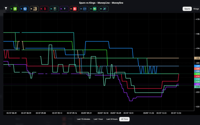 PTO: Learn | Guides, Tutorials & Strategy Resources